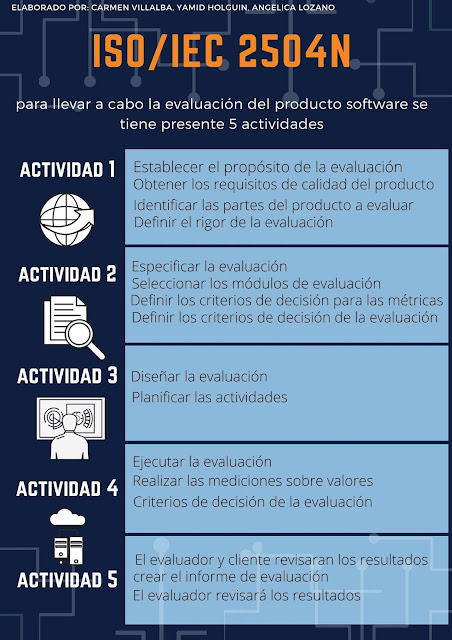 ¿DE QUÉ TRATA LA ISO 25000?
