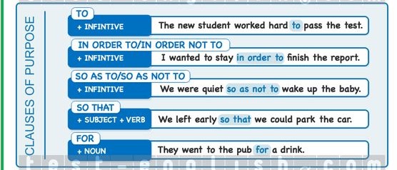 Click on: EXPRESSING PURPOSE & REASON