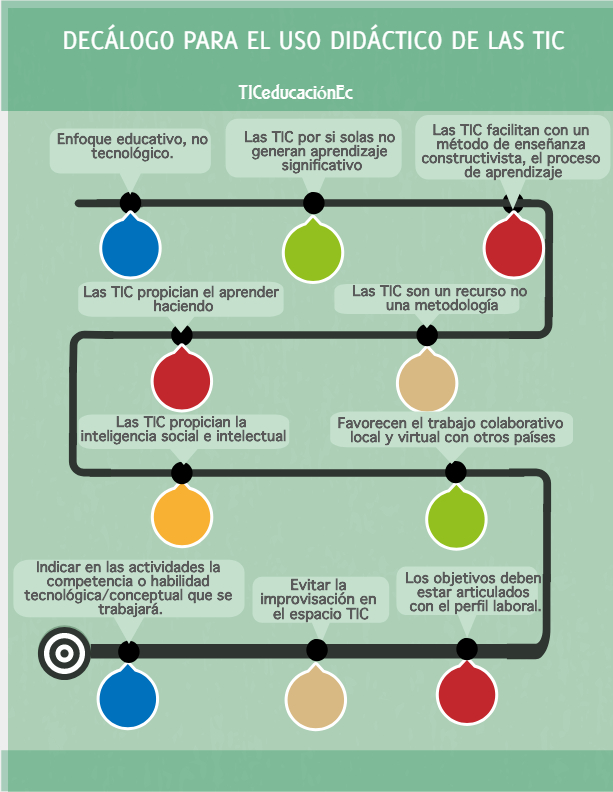 TIC para innovar en Educación: junio 2018