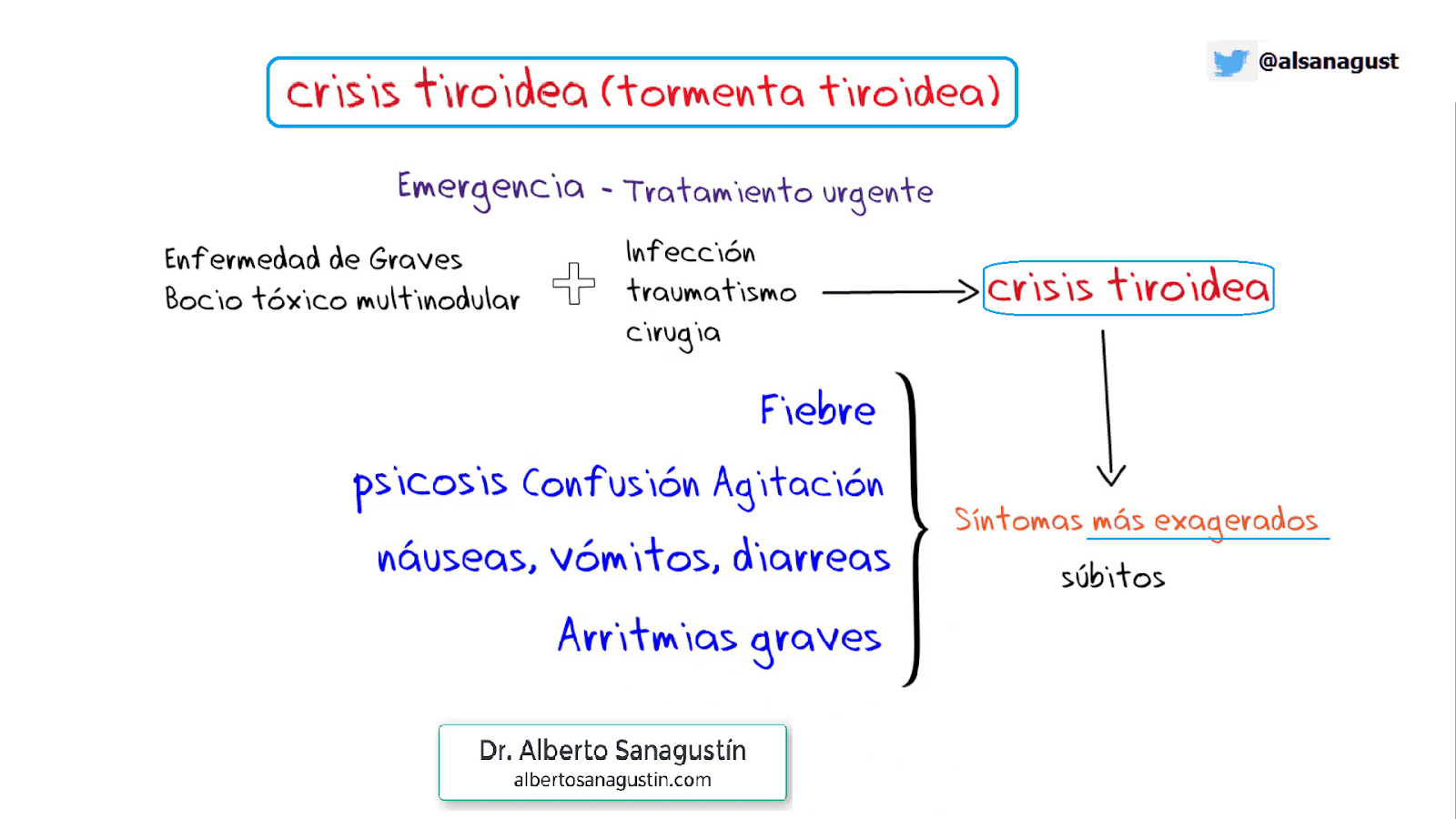 Hipertiroidismo (tirotoxicosis): causas, fisiopatología, síntomas ...
