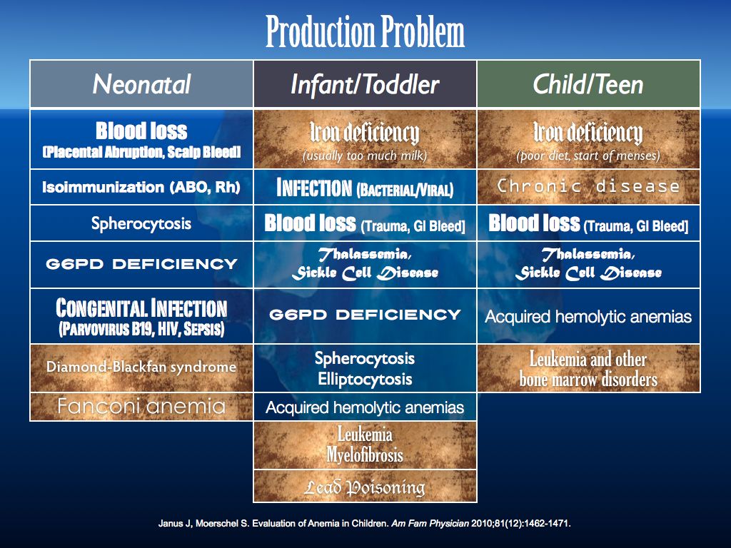 Family Practice Pearls: Graphic Design Portfolio of David Koo, MD
