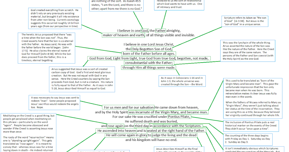 ACTS Apologist Blog: A Closer Look at the Creed