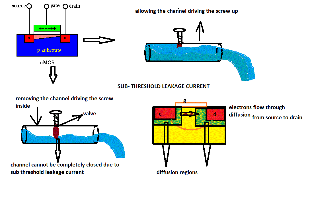 VLSI freaks: Beauty of FINFET