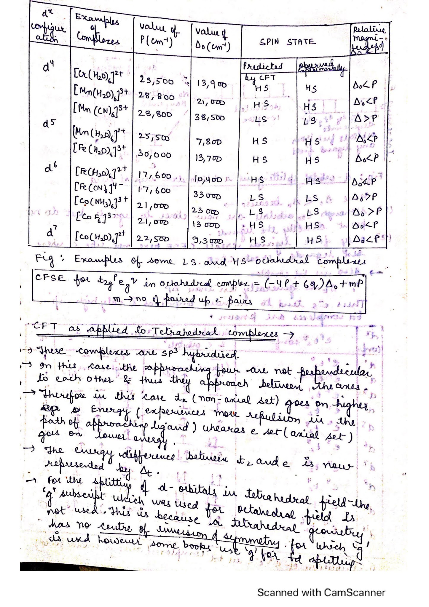 Chemistry Chapter 9 - Coordination Compounds Class 12 Handwritten Notes ...