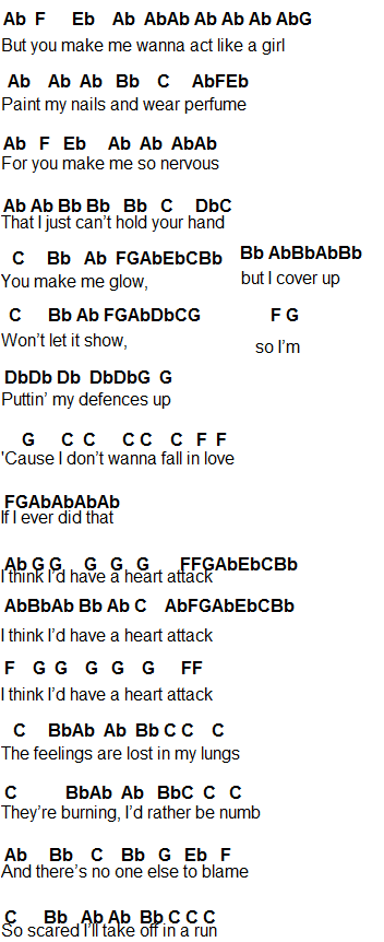 Flute Sheet Music: Heart Attack