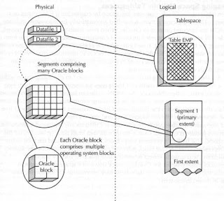 Oracle Database Fundamentals: Managing Tablespaces and Datafiles