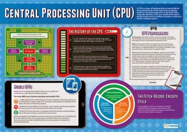 MrMJSmith.co.uk: #9p3 Computer Science - Lesson 8 - CPU and Motherboard
