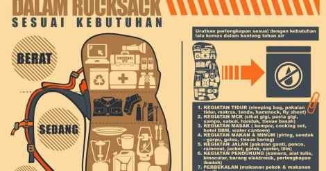Tips Packing Carrier untuk Mendaki Gunung | Orens Adventure | Orens ...