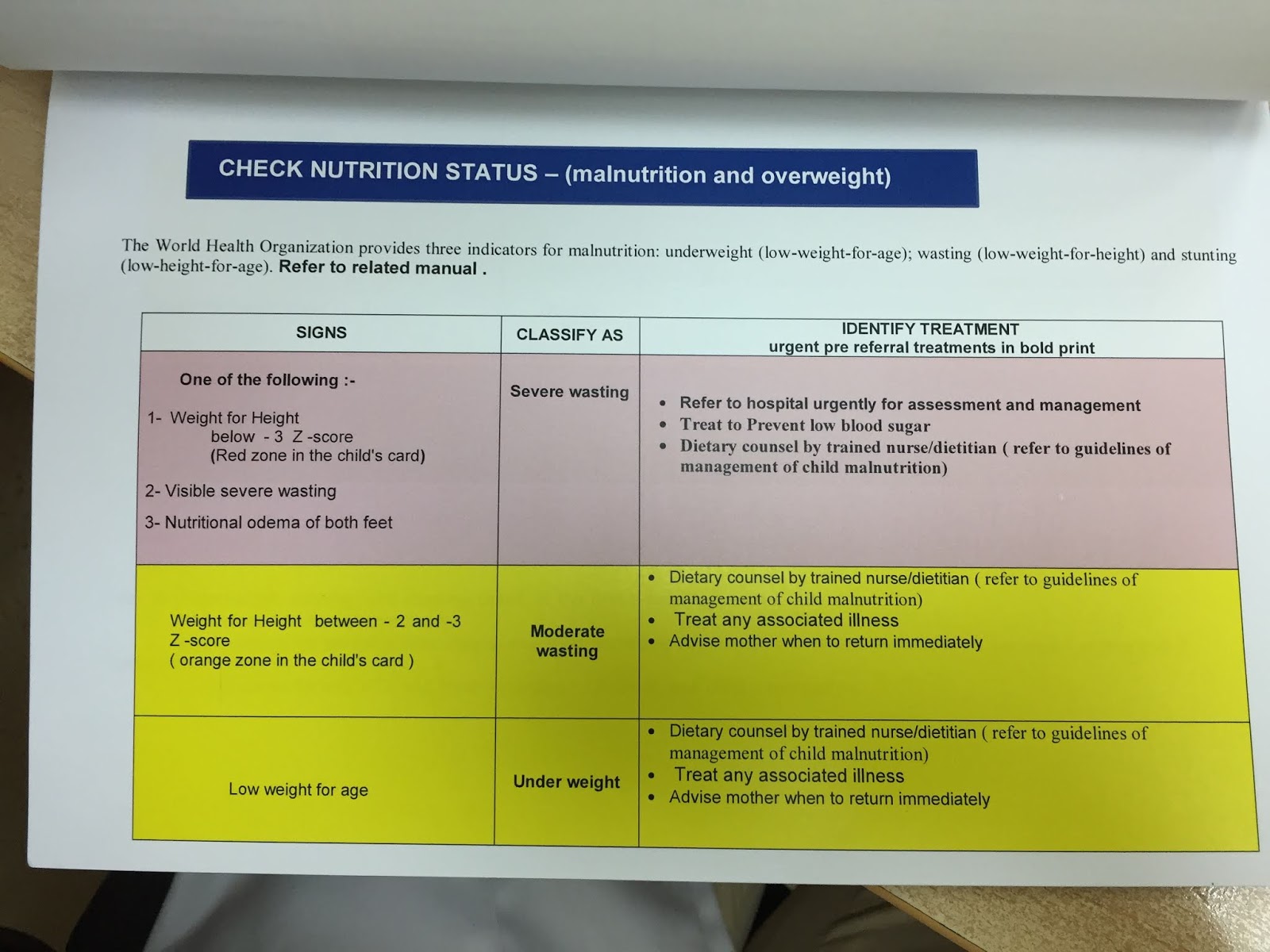 IMCI(INTEGRATED MANAGEMENT OF CHILDHOOD ILLNESS)