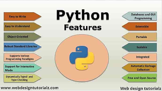 An Overview on Python Programming - WebDesignTutorialz