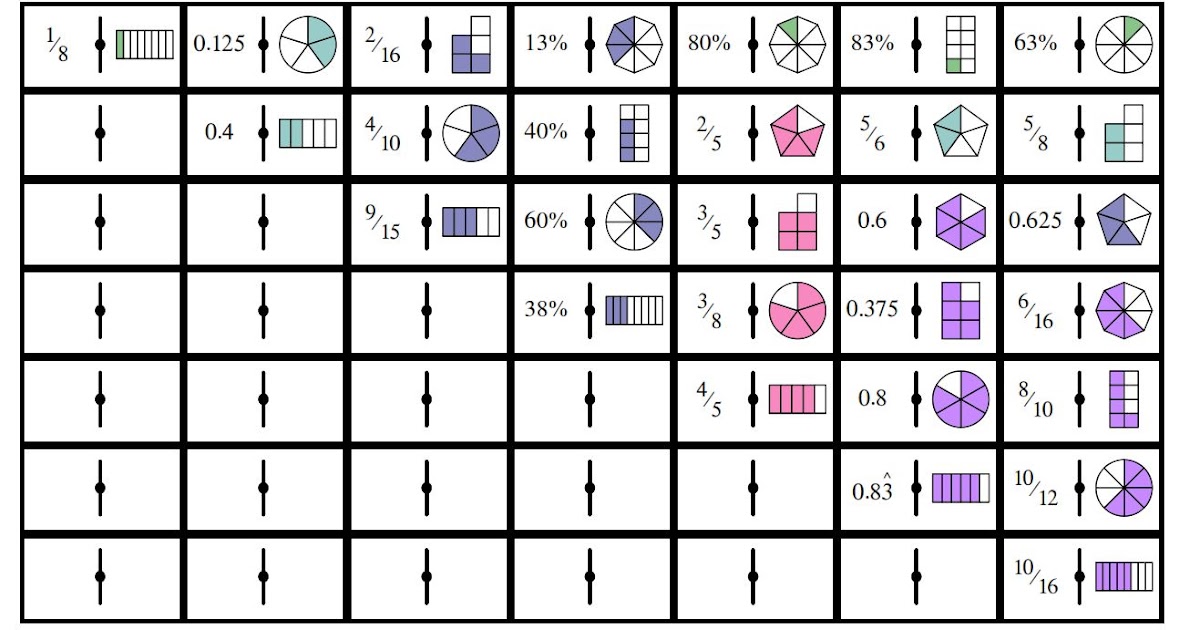 DOMINO DE FRACCIONES PDF - MATERIAL DIDACTICO