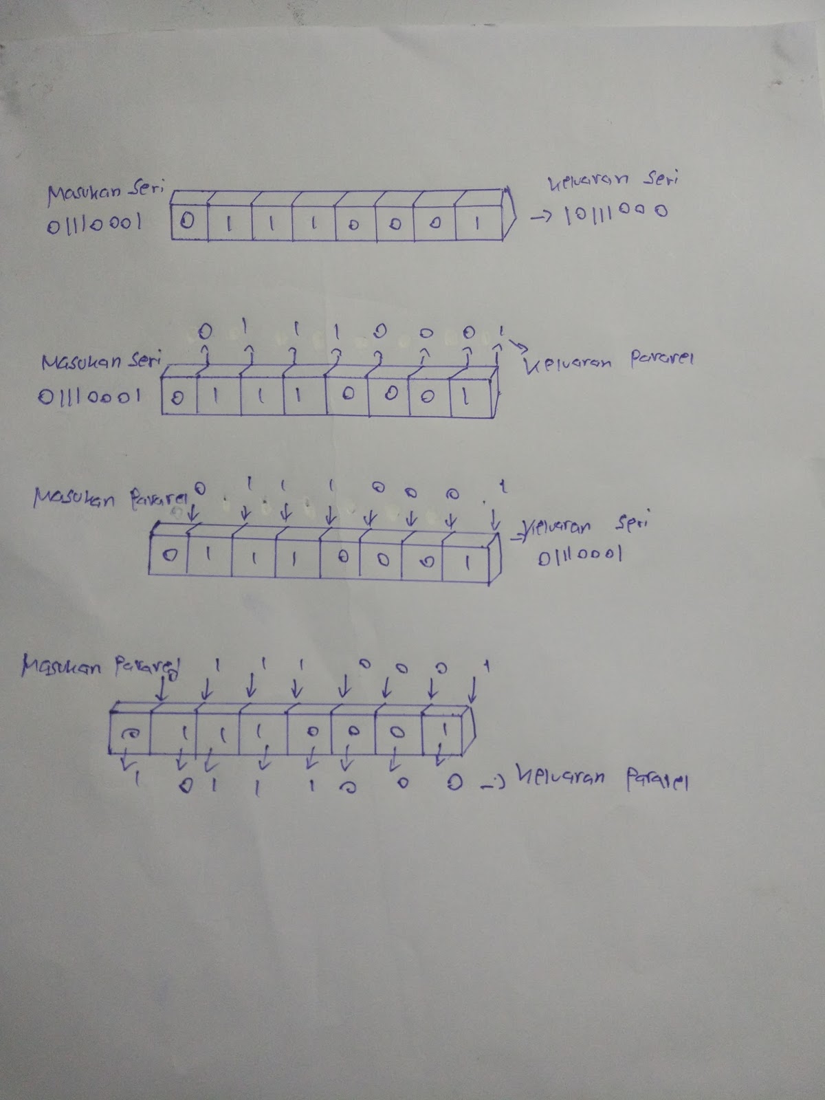 Register Geser seri - Register Geser paralel | Riznaldy Izmi Register Geser seri - Register Geser paralel | Riznaldy Izmi