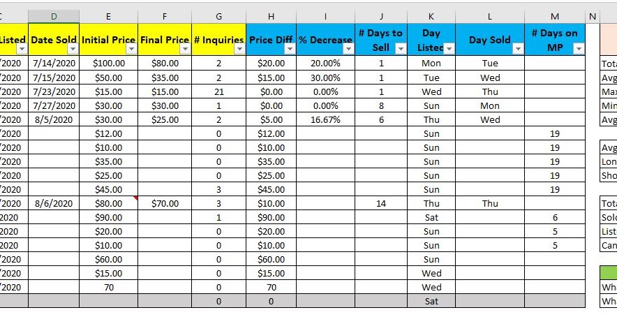 Excel Spreadsheets Help: Facebook Marketplace Sales Tracking ...