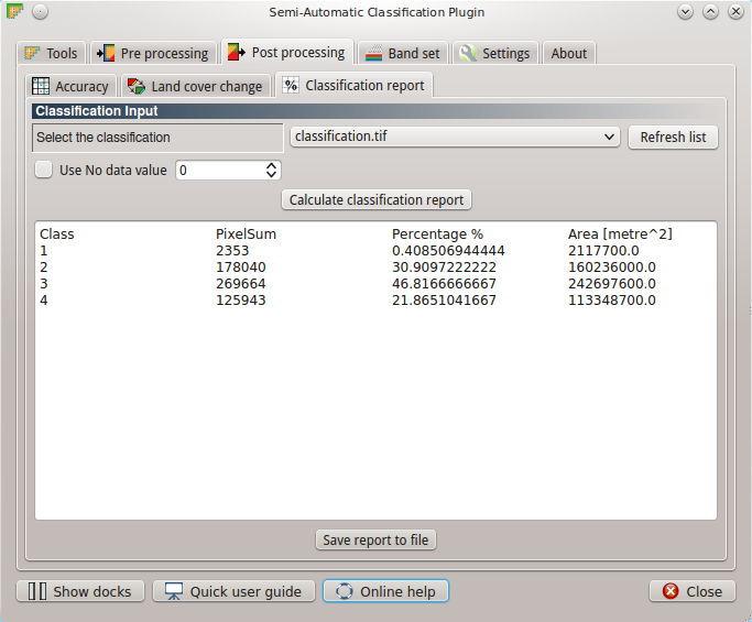 From GIS to Remote Sensing: Supervised Classification Using the Semi ...