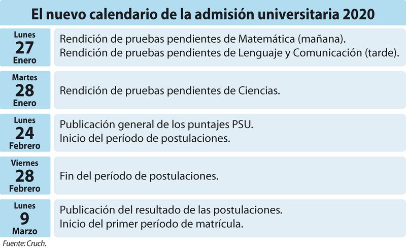 Así quedó el calendario de la PSU 2020 | FLANLATE