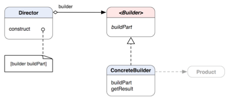 Roberto Martínez: Identificación de patrones de diseño
