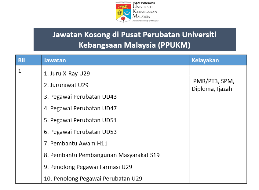 Jawatan Kosong di Pusat Perubatan Universiti Kebangsaan Malaysia (PPUKM)