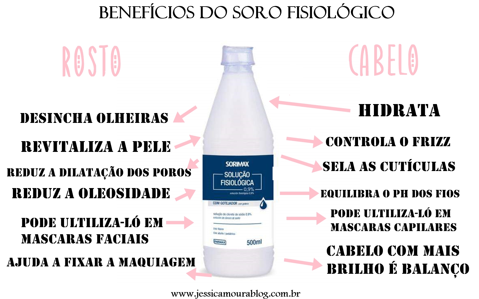 Tomar Soro Fisiologico Faz Mal - LIBRAIN