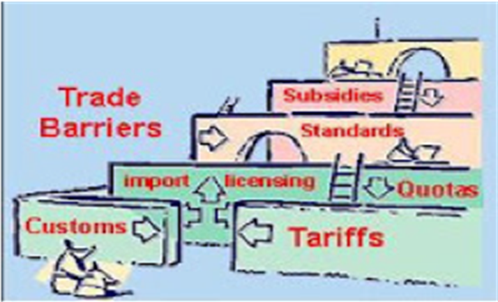 MY MPCA: Essentials of Tariffs and Trade Barriers
