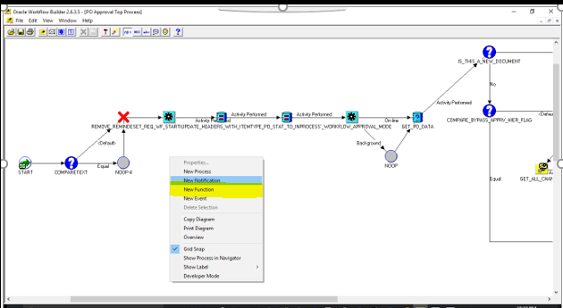 Oracle Applications Blog Workflow Customization How To Send