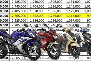 Membeli Motor Dengan Cara Cash? Ikuti Tips Berikut - Informasi Dunia Motor