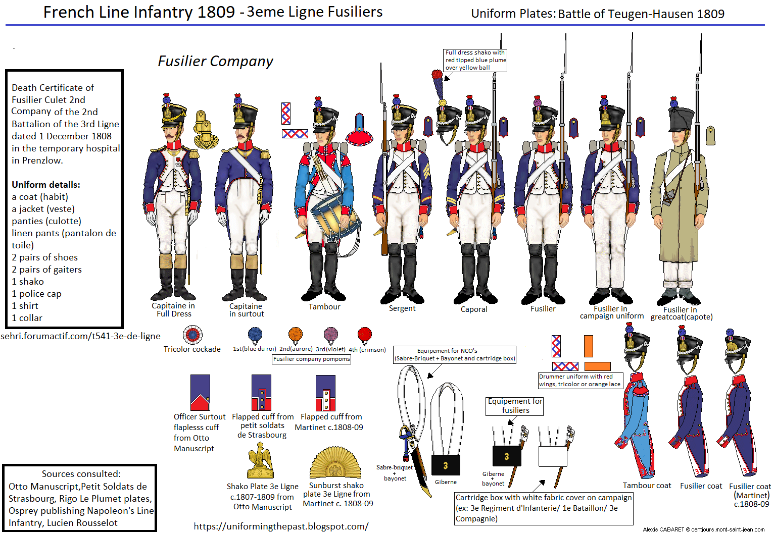 Uniforming the Past: 3eme Ligne Fusilier Uniform Plates