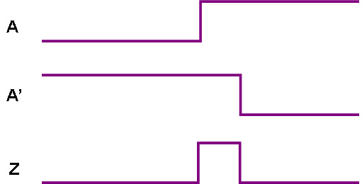 Race condition in digital circuits