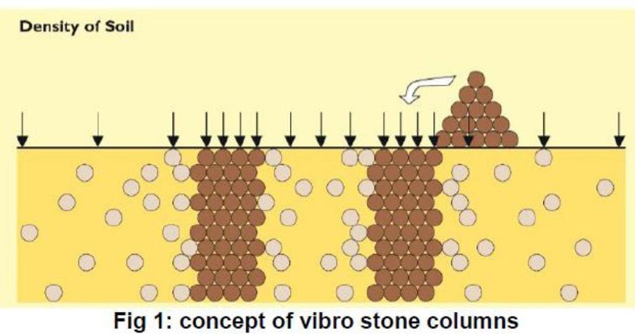 civilgeotechstructural: soil improving technique for foundation for ...