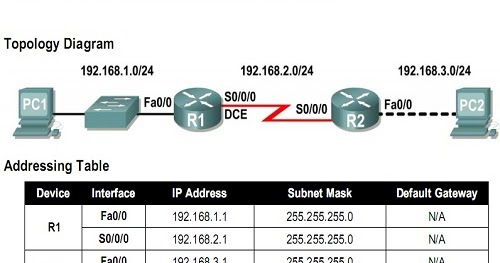 IT Jobs : Static vs Dynamic Routing