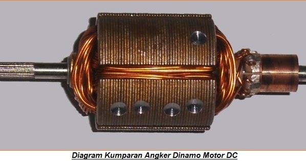 Kumparan Angker Dinamo (winding armature), dan Jenis-jenisnya - Belajar ...