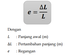 Tegangan, Regangan dan Modulus Young