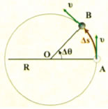 PHYSIC LESSONS: ΓΡΑΜΜΙΚΗ ΤΑΧΥΤΗΤΑ