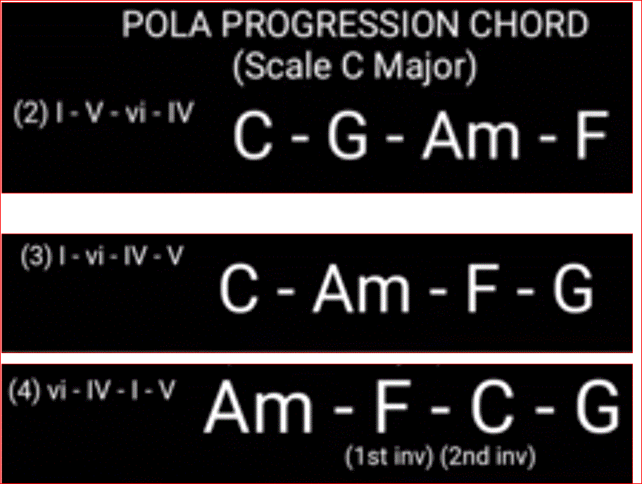 Analisa Bahan Studi Banding: Chord