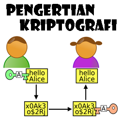 Pengertian Kriptografi, Komponen, Contoh, Aspek, dan Sejarah
