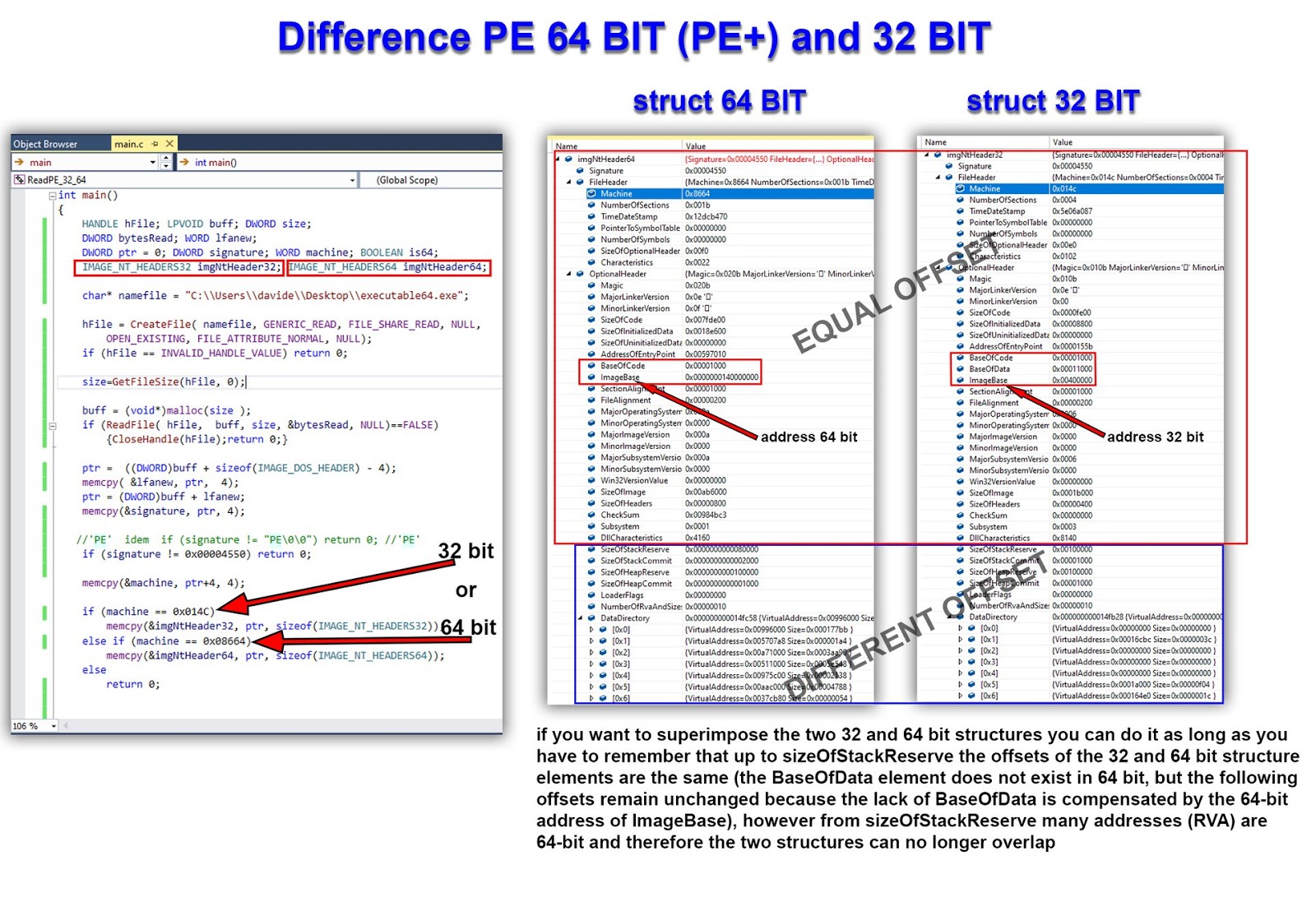 Visual Basic 6.0 - Superior Source Code: PE 64 bit vs 32 bit (by Davide ... Visual Basic 6.0 - Superior Source Code: PE 64 bit vs 32 bit (by Davide ...