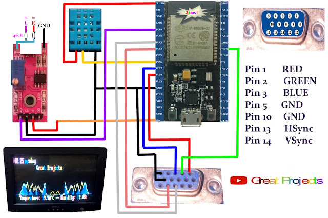 Great Projects Spectrum Music Visualizer With Esp32 And Vga Monitor
