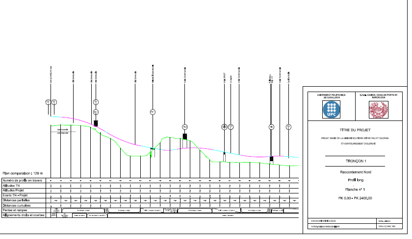(PDF) exemple Profil en long - Topo-Graphe