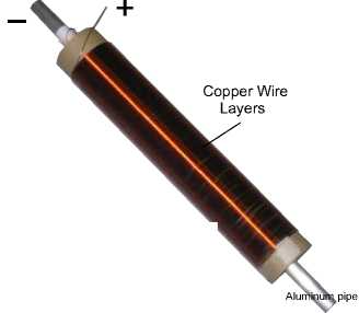 Earth Battery Design | Ground Power Generator