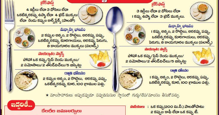 NO BORING JUST ENTERTAINMENT ENJOY TELUGU HEALTH TIPS TIPS FOR FOOD NO BORING JUST ENTERTAINMENT ENJOY TELUGU HEALTH TIPS TIPS FOR FOOD