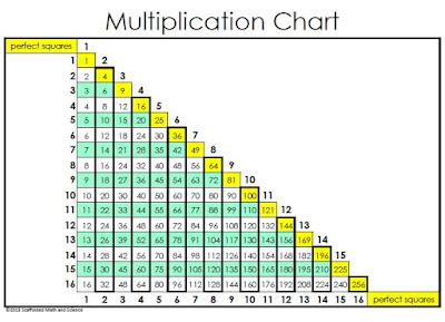 Scaffolded Math and Science: Fun ideas for teaching summer school algebra