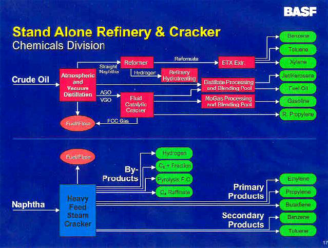 Steam Cracking - Part 2 ~ Refiner's Notes