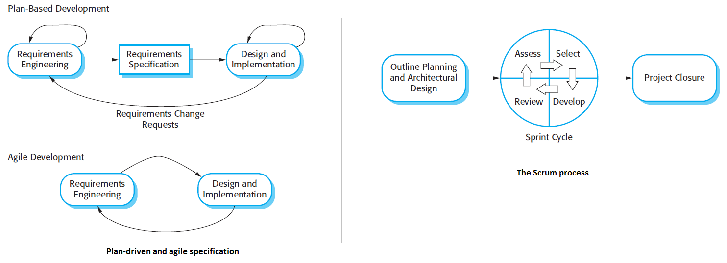 Work Fearless: Software design and implementation Model