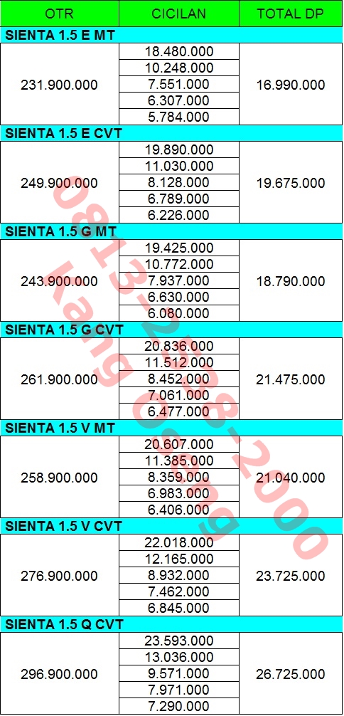 82 TABEL CICILAN MOBIL - TABEL