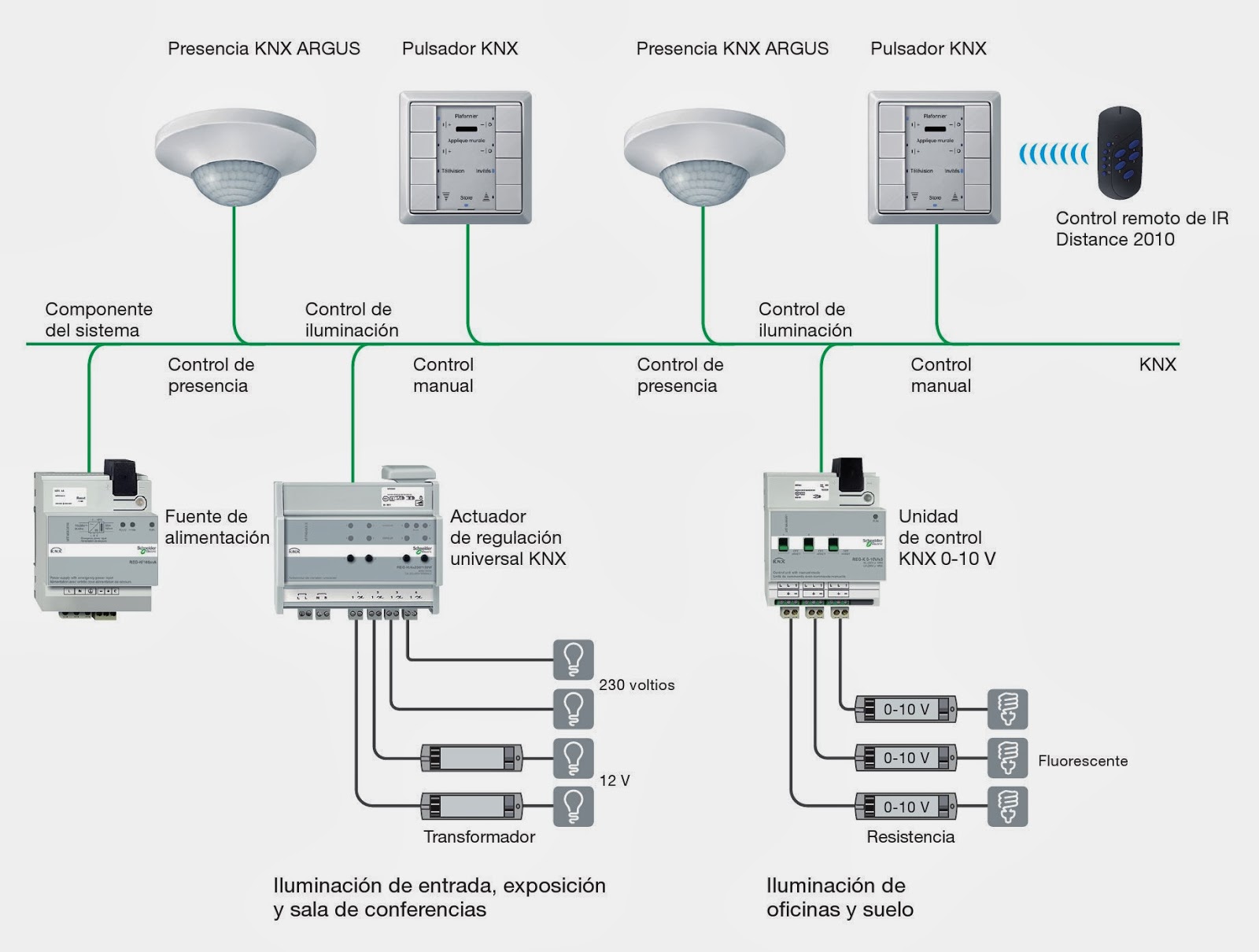 PORTAFOLIO DE TECNOLOGIA E INFORMATICA : marzo 2014