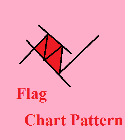 Flag Chart Pattern | Life to Circle