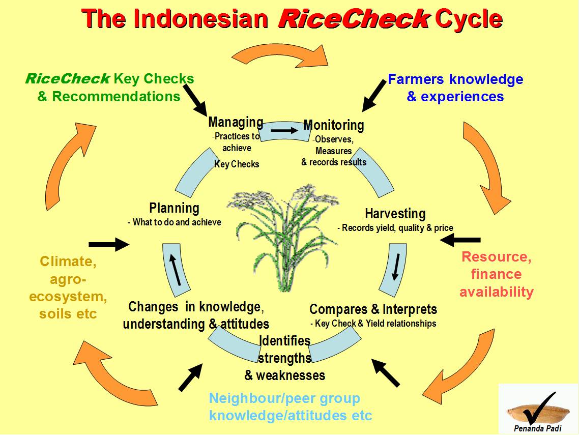 SATNET Asia Blog: Improved technologies that have been shown to benefit ...