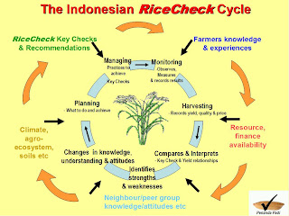 SATNET Asia Blog: Improved technologies that have been shown to benefit ...