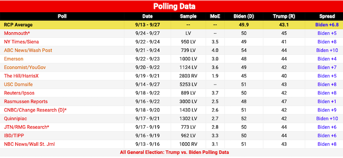 jobsanger: Biden Is Leading In All The National Polls