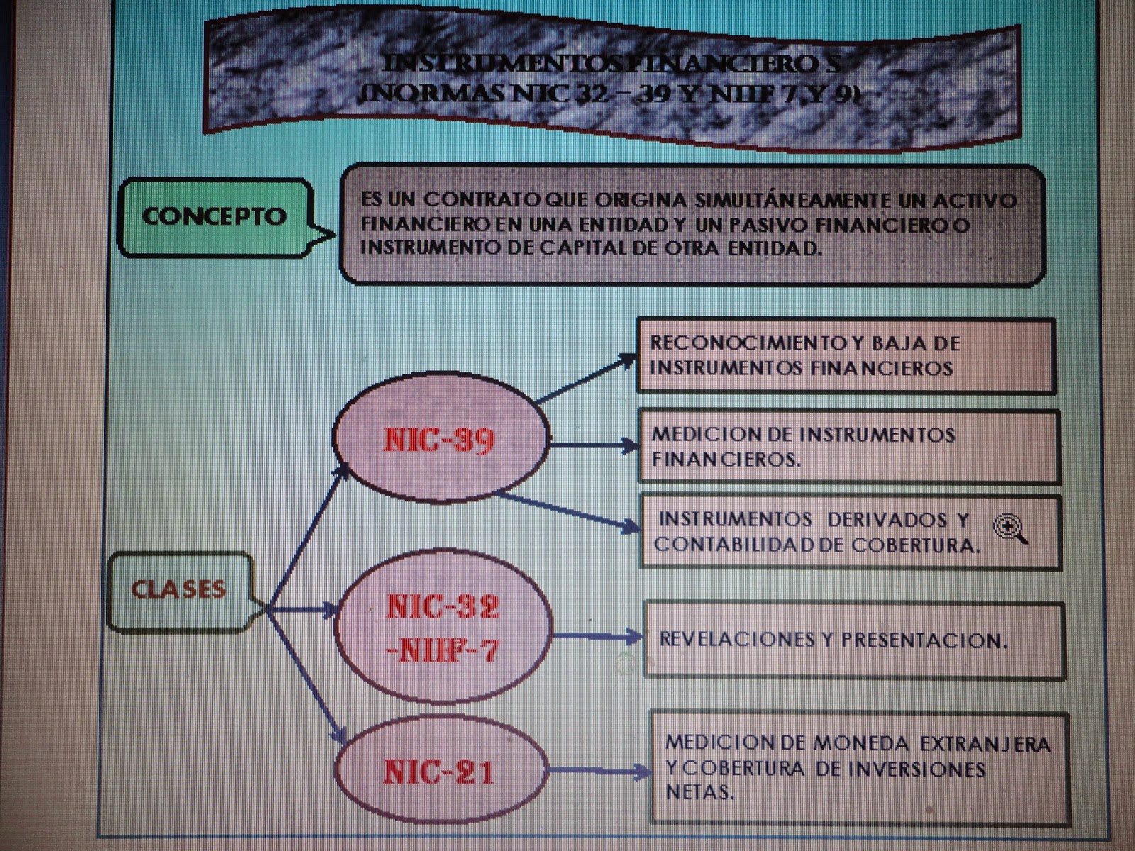 INSTRUMENTOS FINANCIEROS - NORMAS NIC 32 – 39 Y NIIF 7 Y 9 ...