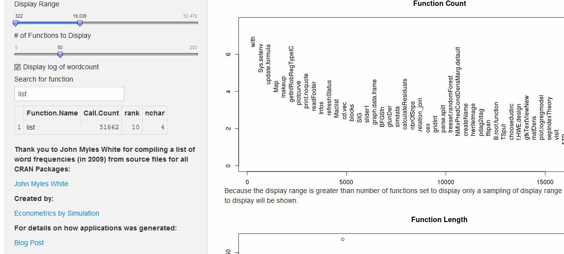 Econometrics By Simulation Ever Wonder How Popular Your Favorite R Functions Are